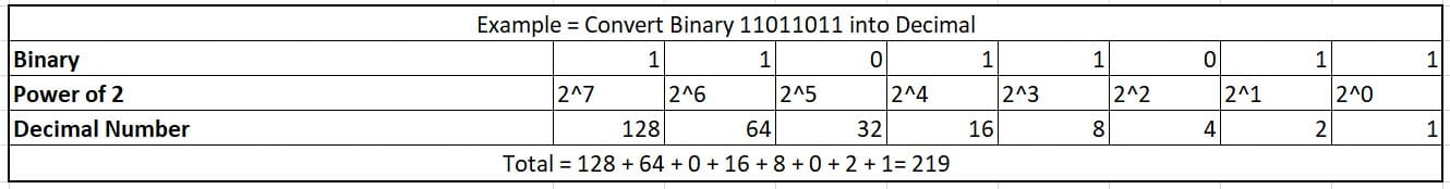IP Subnetting Cheat Sheet (free PDF) for Network Engineers
