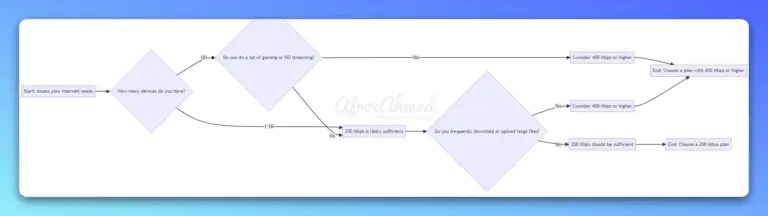 The Ultimate Guide To 200 Mbps Internet Speed Is 200 Mbps Fast Enough For the-ultimate-guide-to-200-mbps-internet-speed-is-200-mbps-fast-enough-for